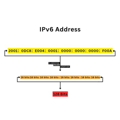 Ȼłⱥᵴᵴîȼⱥł 🔍 What Is An Ipv6 Address Ipv6 Internet Protocol Version 6 Is The Latest Version
