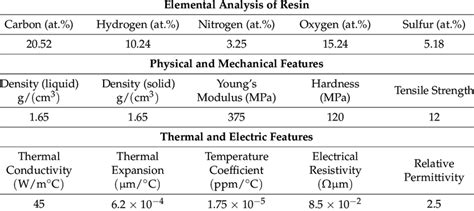 The Basic Features Of The Conductive Resin Download Scientific Diagram