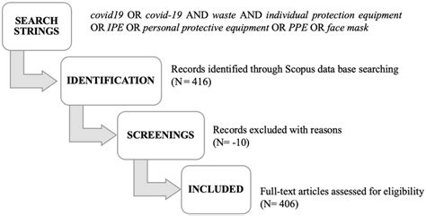 Steps Followed To Choose Full Text Included In Bibliometric Analysis In Download Scientific