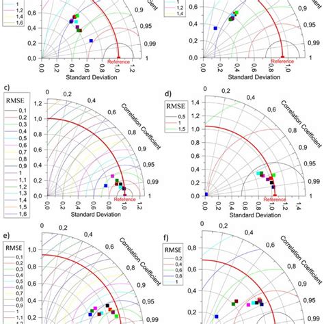 Wavelet Based Estimation Results For Monthly Time Scale A Spi Training