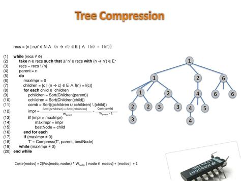 Ppt Enhancing Tree Compression In Declarative Debugging Powerpoint