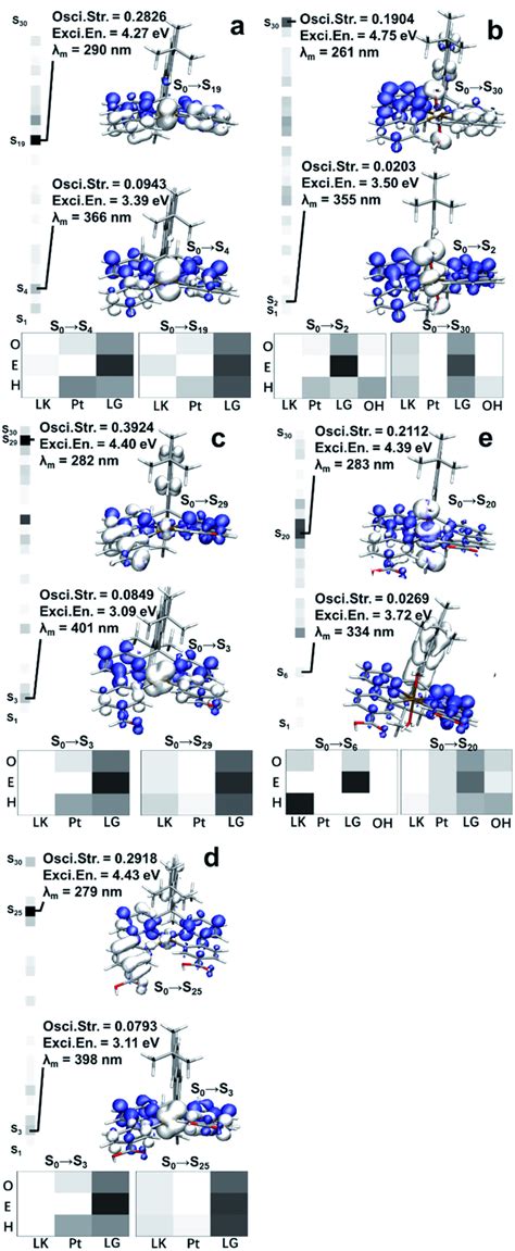 Holeelectron Studies And Visualizations Of The Ptiiptiv