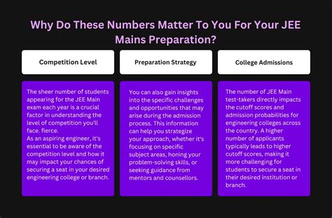 How Many Students Appeared For Jee Mains 2023
