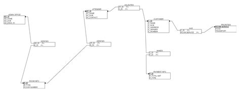 Github Shruthikrishnamoorthyfinalbackend