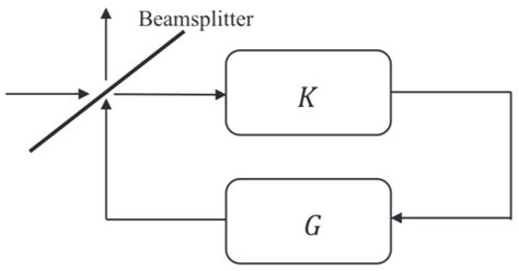 论文审查 On Poles And Zeros Of Linear Quantum Systems