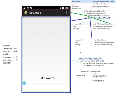 Android View绘制之setcontentview详解android View Setcontentview Csdn博客