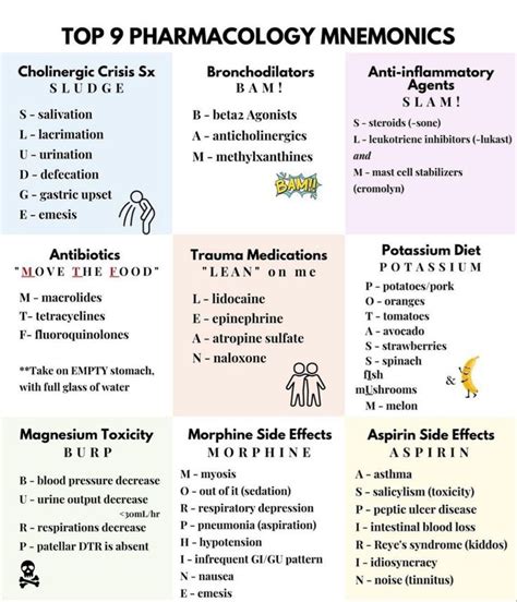 Top 9 Pharmacology Mnemonics For Nursing Students