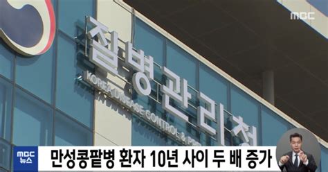 만성콩팥병 환자 10년 사이 두 배 증가
