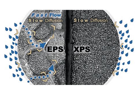 Moisture Absorption In Polystyrene Insulation Effects On In Serive Design R Values