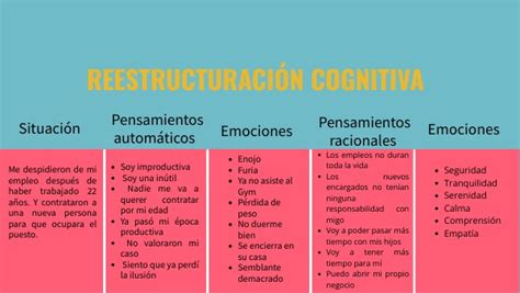 Reestructuraci N Cognitiva