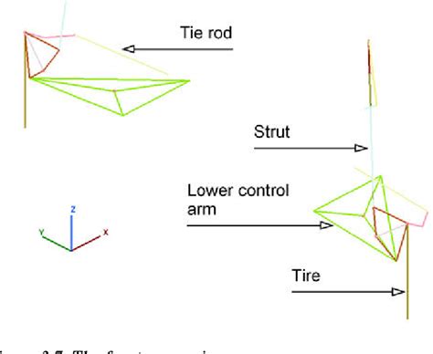 Figure 37 From Simulation Of Complete Vehicle Dynamics Using Fe Code