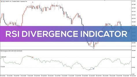 Rsi Divergence Indicator For Mt5 Best Review Youtube
