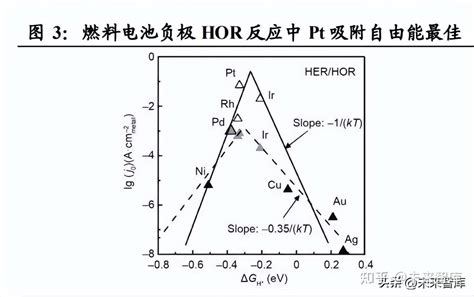氢能源行业专题研究氢催化剂触媒而起 知乎