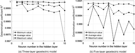Npg A Fast Approximation For 1 D Inversion Of Transient