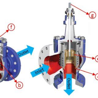 Control Valve Case Study Assembly And Components Nomenclature