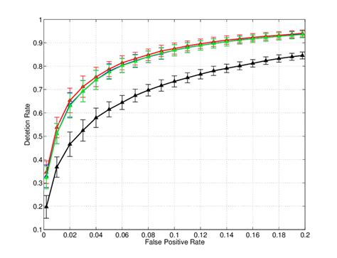 Performance Of Daimler Chrysler Pedestrian Dataset Download