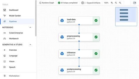 Python Code On Holt Winters Forecasting By Etqad Khan Analytics
