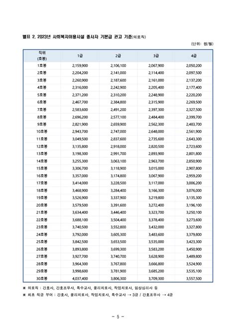 2023년 사회복지시설종사자 인건비 가이드라인 안내 보건복지부 대전광역시사회복지사협회