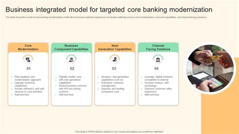 Business Integrated Model For Targeted Core Banking Modernization