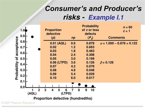Ppt Acceptance Sampling Plans Powerpoint Presentation Free Download