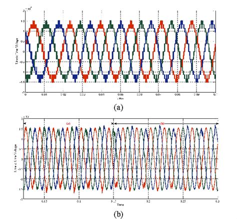 Figure 5 From Dynamic Performance Of Cascade Multilevel Inverter Based Statcom Semantic Scholar