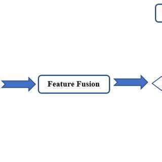Proposed Architecture Of Test Model Download Scientific Diagram
