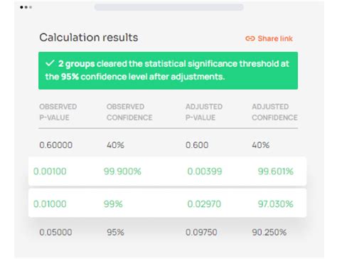 Multiple Comparisons Calculator Adjust P Values For Fwer Or Fdr Analytics Toolkit