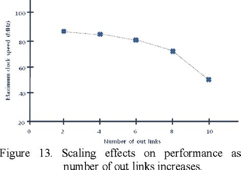 Figure 13 From High Speed Priority Queue Architecture For Multiple Out Links Semantic Scholar