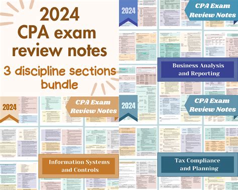 2024 Cpa Exam Review Notes 3 Discipline Sections Bundle Digital Download Bar Isc And Tcp 100