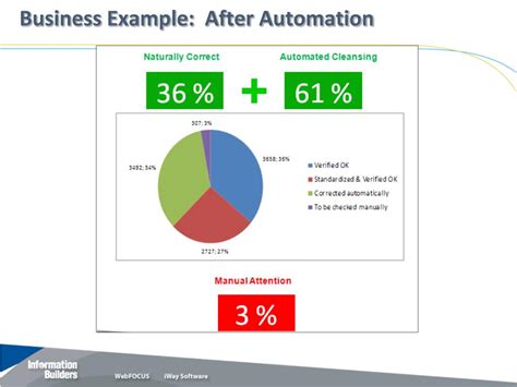 ppt iway data quality center essentials powerpoint presentation free