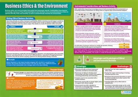 Ethics And The Environment Poster Business Posters Business Charts