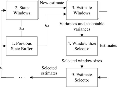 Three State Logic Semantic Scholar