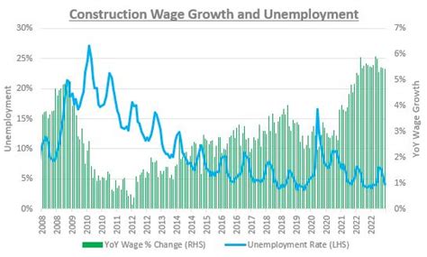 Nick Grandy Cpa On Linkedin Construction Jobs