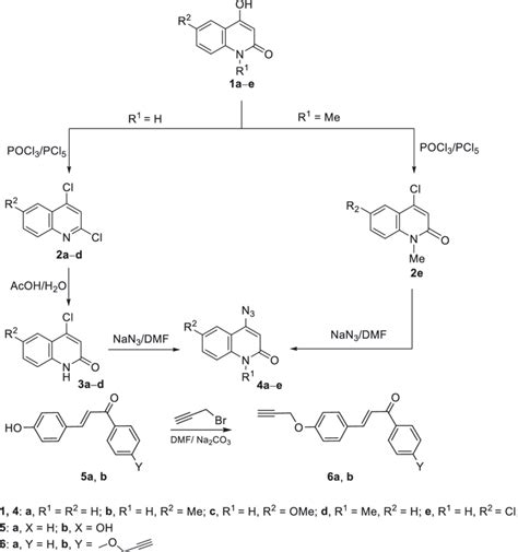 Scheme 1 Synthesis Of Target Compounds 4a E And Alkynes 6a B