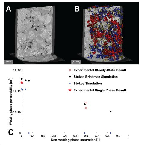 Figure 11 From Using Nano Xrm And High Contrast Imaging To Inform Micro