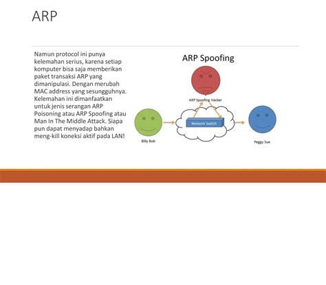 Materi Pelatihan Cyber Security Awareness Pptx