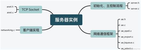 深入了解redis（底层实现）源码 （第一篇） redis源码 csdn博客