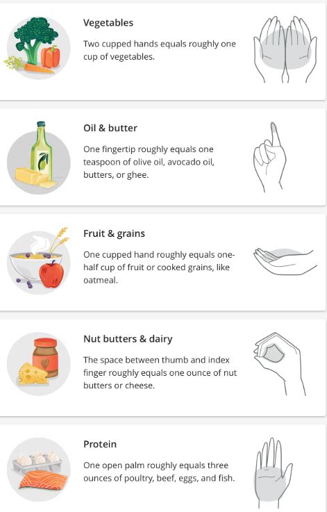 Determine Recommended Serving Size