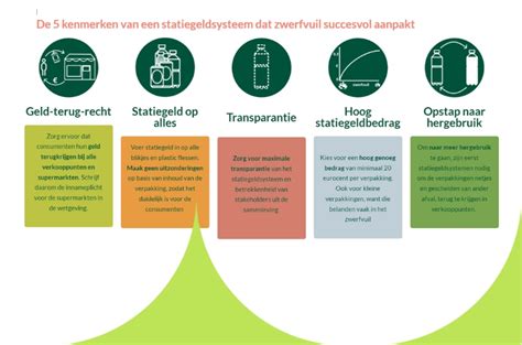 Statiegeld Yes We Can De Transformisten