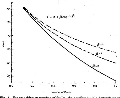 Figure 1 From Role Of Defect Size Distribution In Yield Modeling