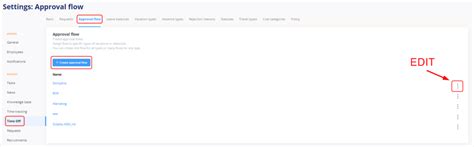 How To Design The Approval Flow For A Vacation Or Absence Request Help Center TomHRM
