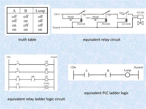 CAM Ladder Logic Diagram PPT