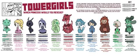 Sword And Torch Inn Towergirls A Choose Your Own Adventure By Tg Who Will You Save