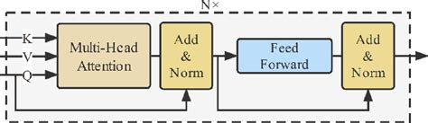 figure 4 from deep reinforcement learning framework for thoracic