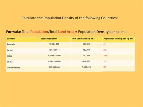 Ppt Unit Ii Population Chapters 23 Powerpoint Presentation Free