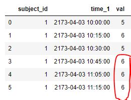 Python How To Do Cumsum Based On A Time Condition Resample Pandas