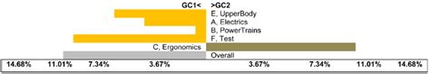 Weighted Head To Head Between GC1 And GC2 Download Scientific Diagram