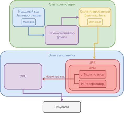 Jit компилятор Ravesli