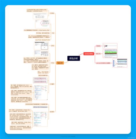 超时检测、抓包分析、数据库 Csdn博客