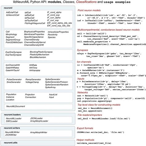 An Overview Of The Structure Of The Pylems Api Classes Are Present For